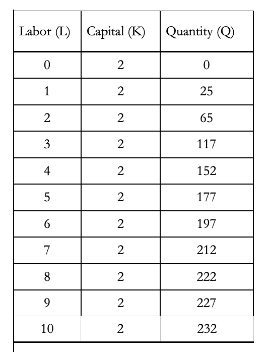 Solved Suppose you are the manager of a firm producing a | Chegg.com