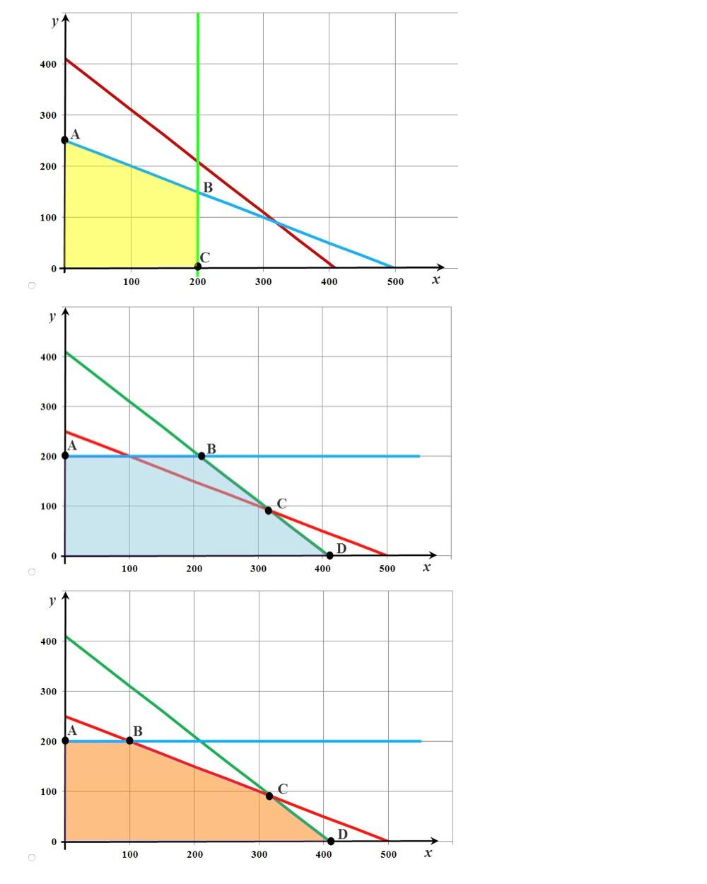 Solved Question 5 O'Brien family owns 410 acres of farmland | Chegg.com
