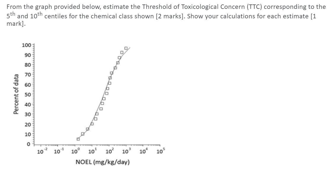 Solved From the graph provided below, estimate the Threshold | Chegg.com