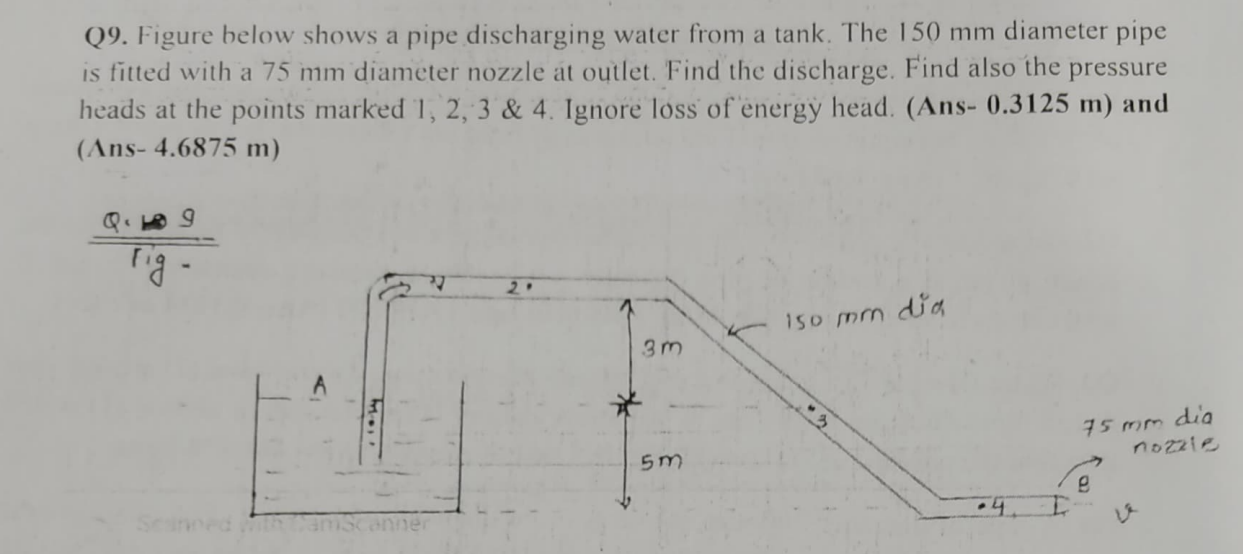 Solved Q9. Figure below shows a pipe discharging water from | Chegg.com