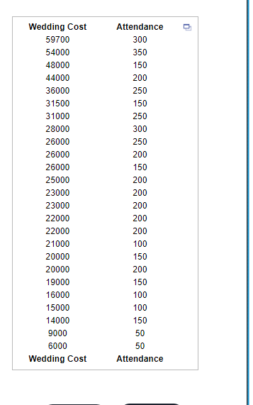 [Solved]: Use the Regression tool on the accompanying wedd