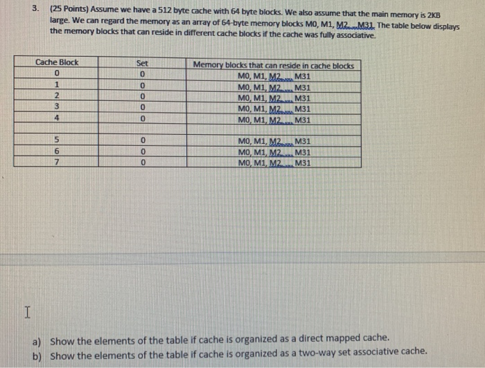 Solved 3. (25 Points) Assume we have a 512 byte cache with | Chegg.com