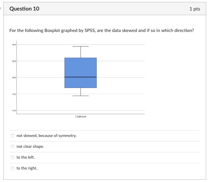 Solved For the following Boxplot graphed by SPSS, are the | Chegg.com
