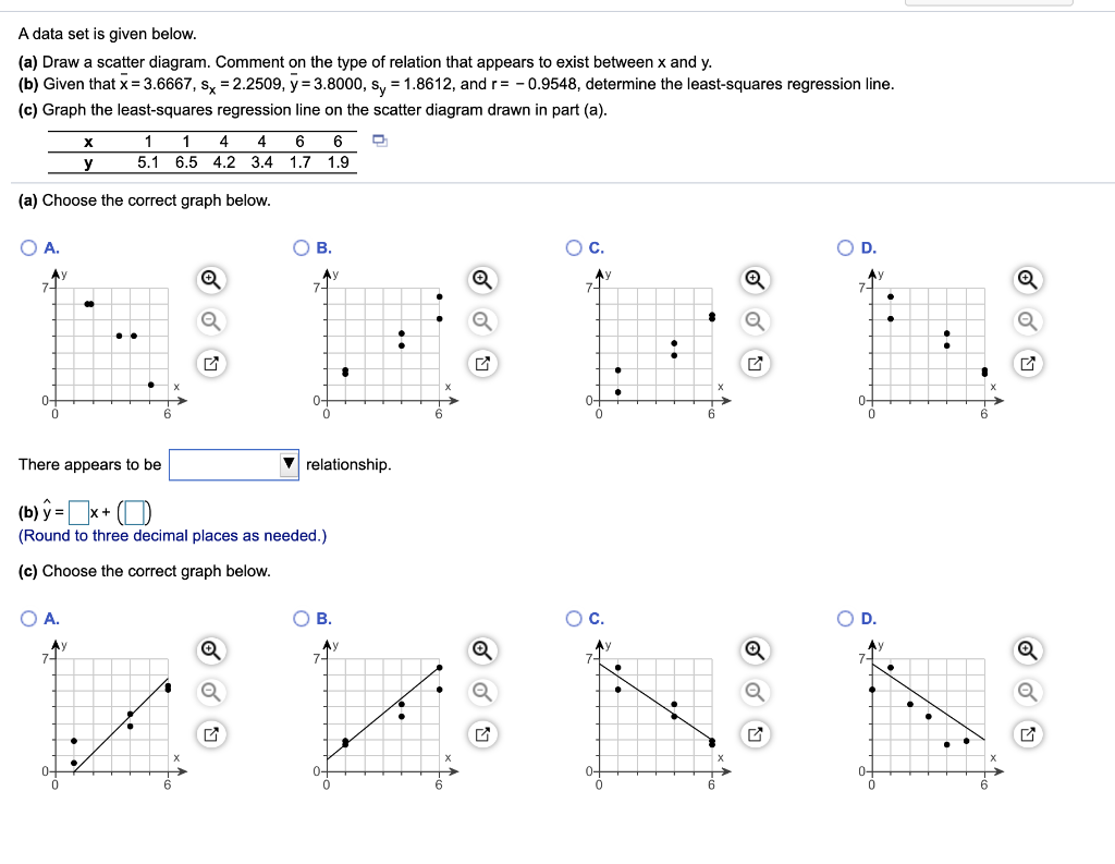 Solved A data set is given below. (a) Draw a scatter | Chegg.com