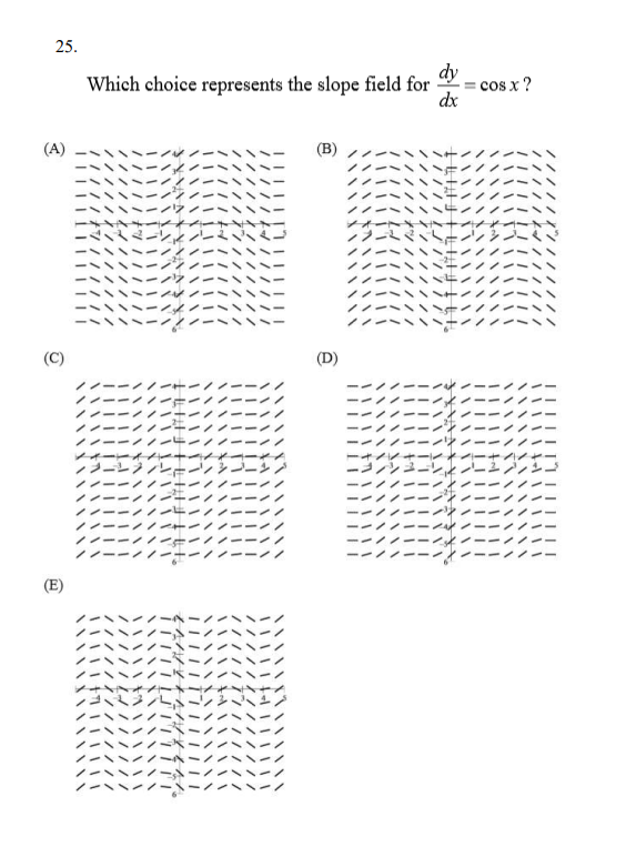 Solved 25. Which choice represents the slope field for dy dx | Chegg.com