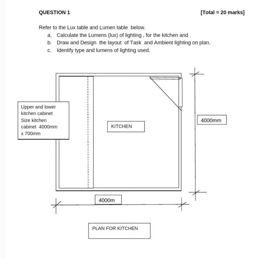 QUESTION 1 [Total = 20 marks] Refer to the Lux table | Chegg.com