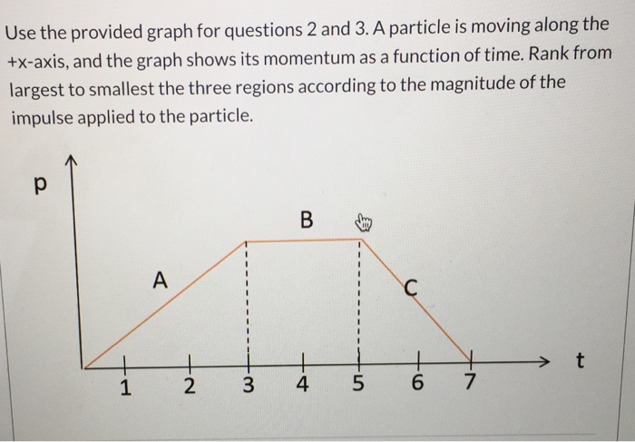Solved Use the provided graph for questions 2 and 3. A | Chegg.com