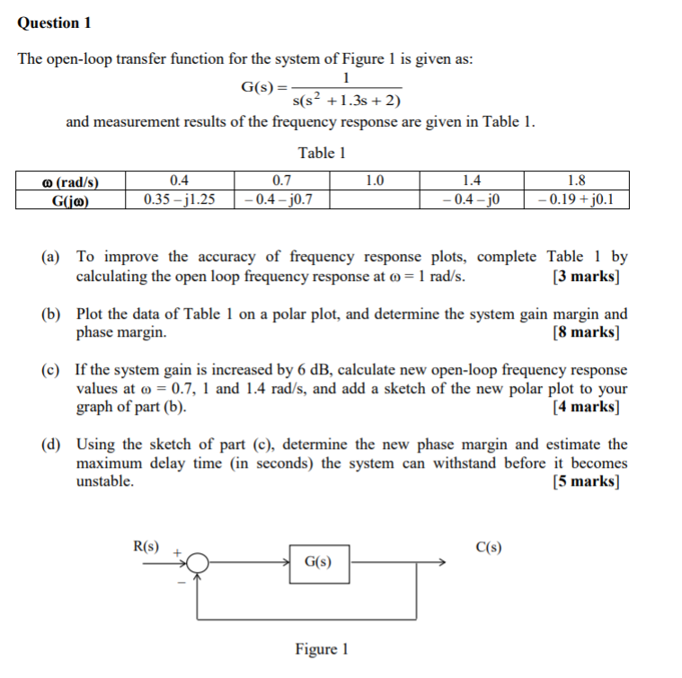 Solved Question 1 The open-loop transfer function for the | Chegg.com