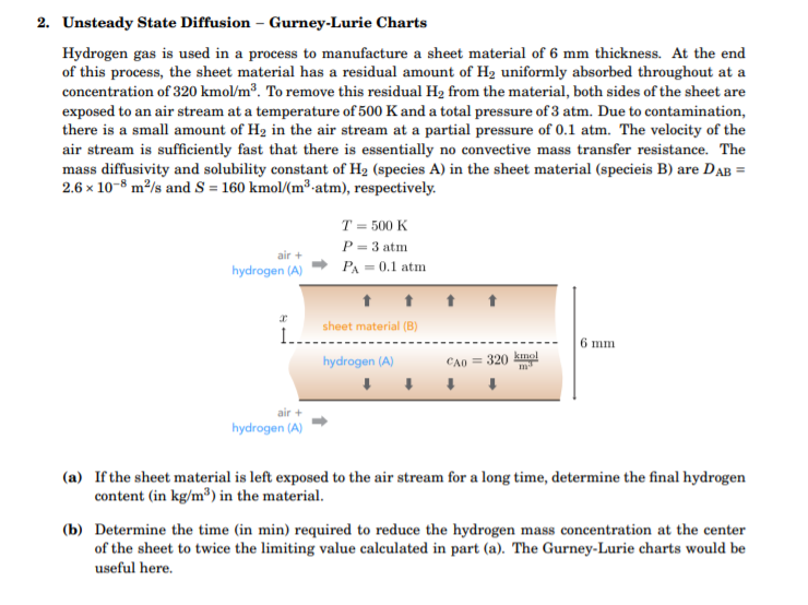 2. Unsteady State Diffusion - Gurney-Lurie Charts | Chegg.com
