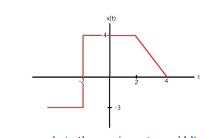 Solved x(t) | Chegg.com