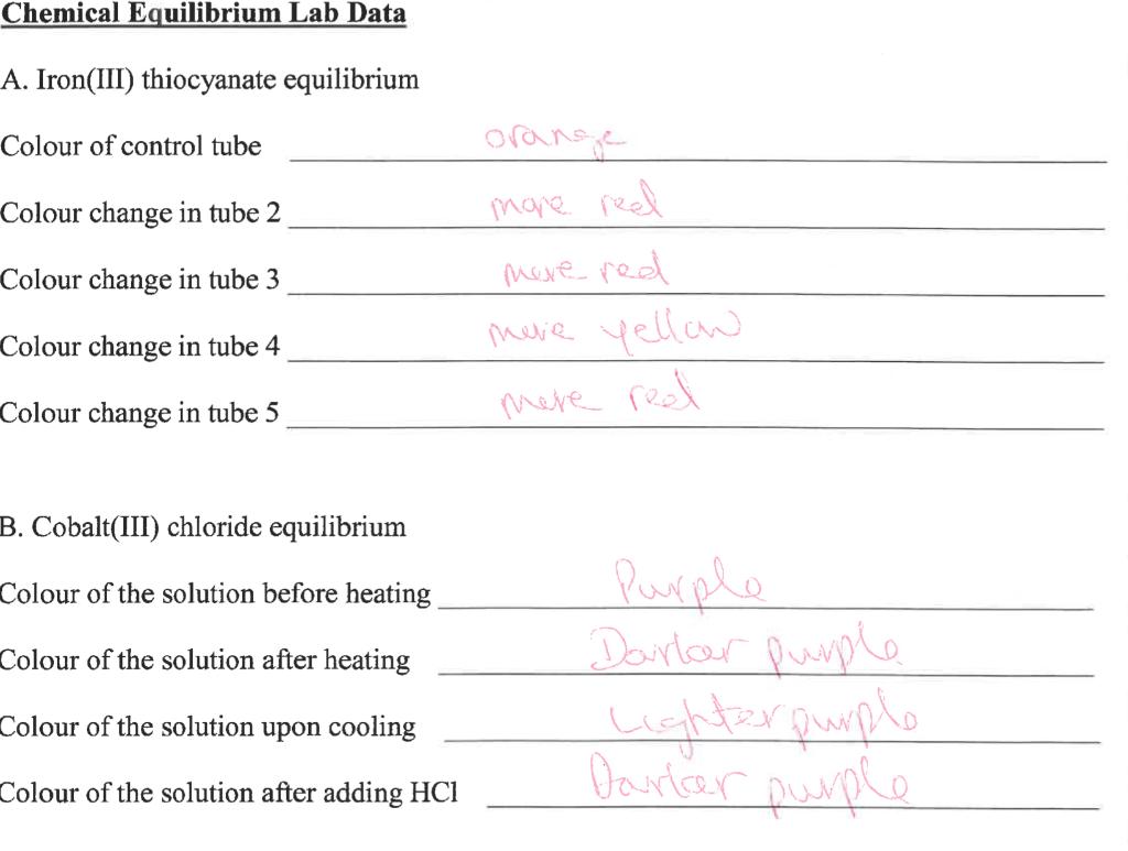 Solved Equilibrium Lab: Le Châtelier's Principle Objective: | Chegg.com