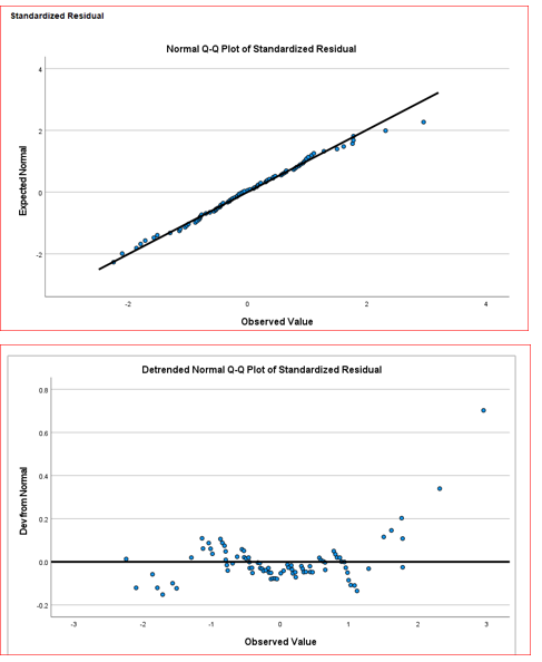 3. Interpret the normality tests based on the table | Chegg.com