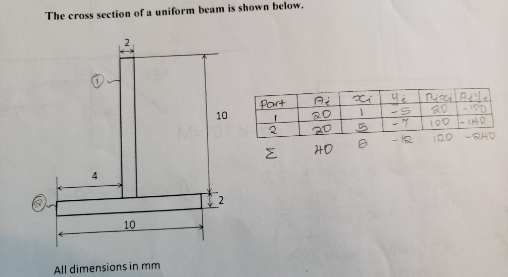 Solved a. calculate the section properties Ixx, Iyy, and Ixy | Chegg.com