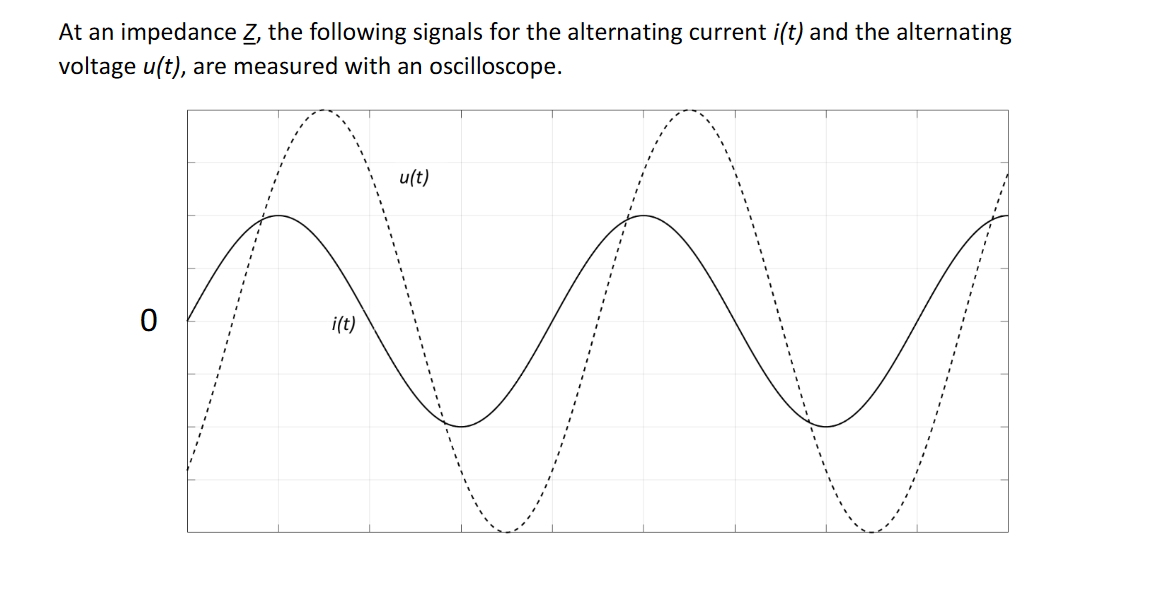 Solved At an impedance Z, the following signals for the | Chegg.com
