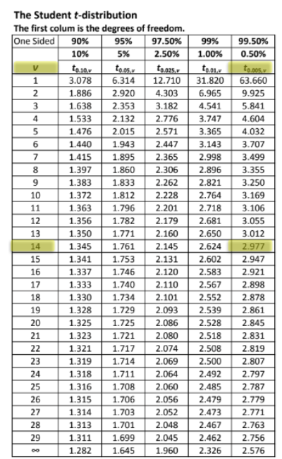 Solved 2. The grades for fifteen students in a particular | Chegg.com