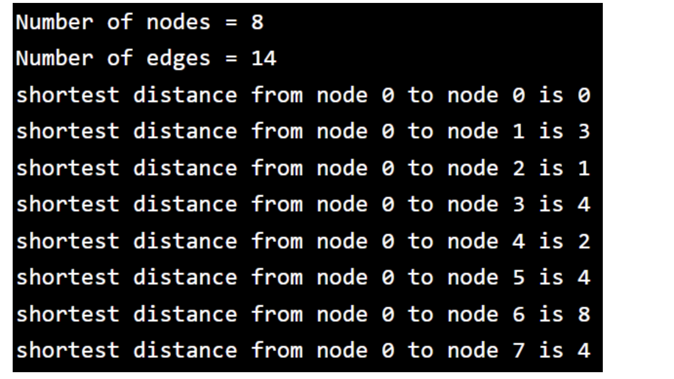 Solved Using the array-list implementation for directed | Chegg.com