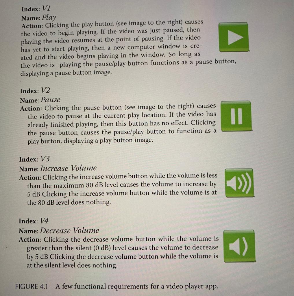 Solved Draw a class diagram for the dvd player described in | Chegg.com
