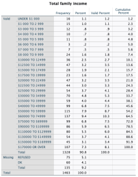 The MCT for ordinal variables is the median. Report | Chegg.com