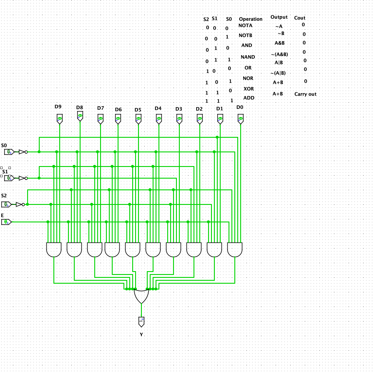 Solved TRUTH table for | Chegg.com