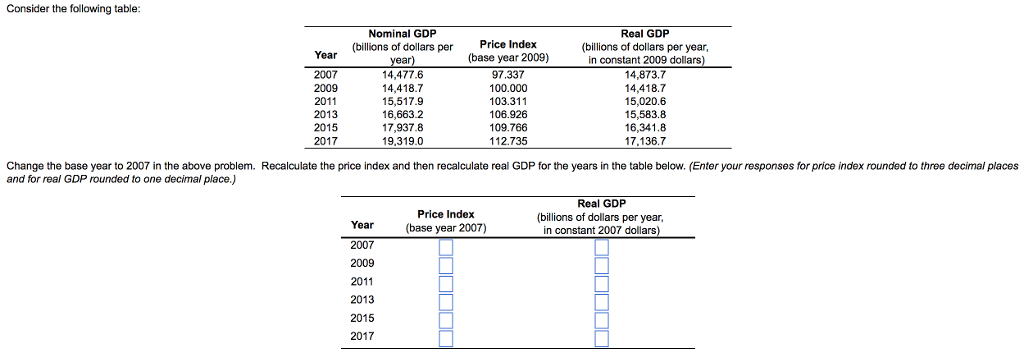 Solved Consider the following table Real GDP (billions of | Chegg.com