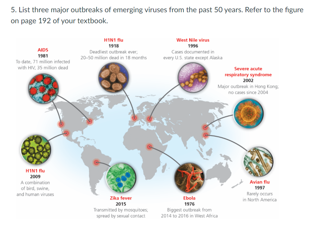 Solved 5. List three major outbreaks of emerging viruses | Chegg.com