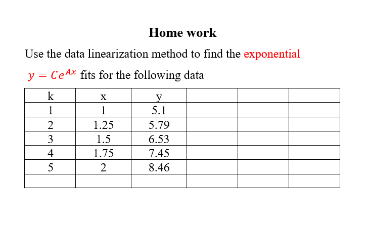 Solved Home work Use the data linearization method to find | Chegg.com