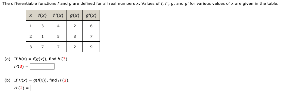 Solved The Differentiable Functions F And G Are Defined For