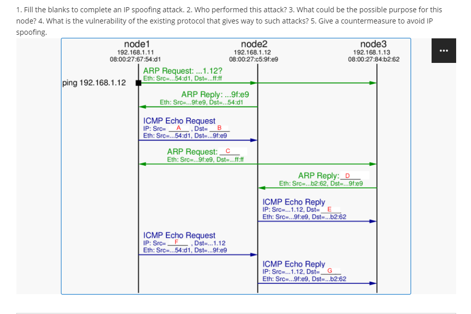 Solved 1. Fill the blanks to complete an IP spoofing attack. | Chegg.com