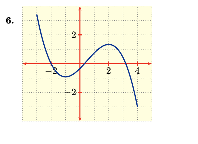 Solved A function h has graph -2 2 4 -2 -4 on (-3, 4). If r. | Chegg.com