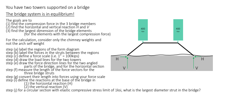 Solved You have two towers supported on a bridge The bridge | Chegg.com