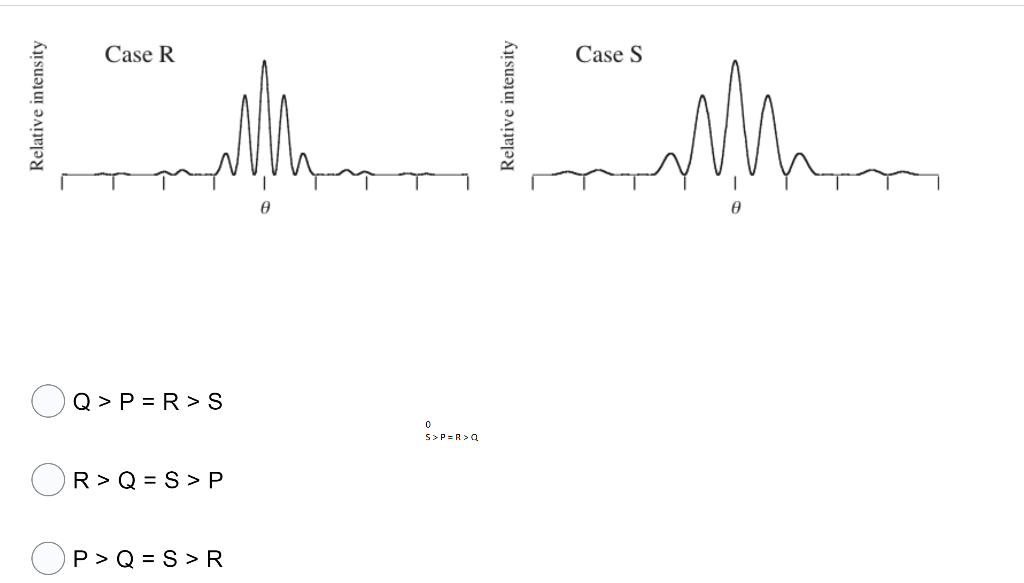 Solved For the same graphs of relative intensity vs. O for a | Chegg.com