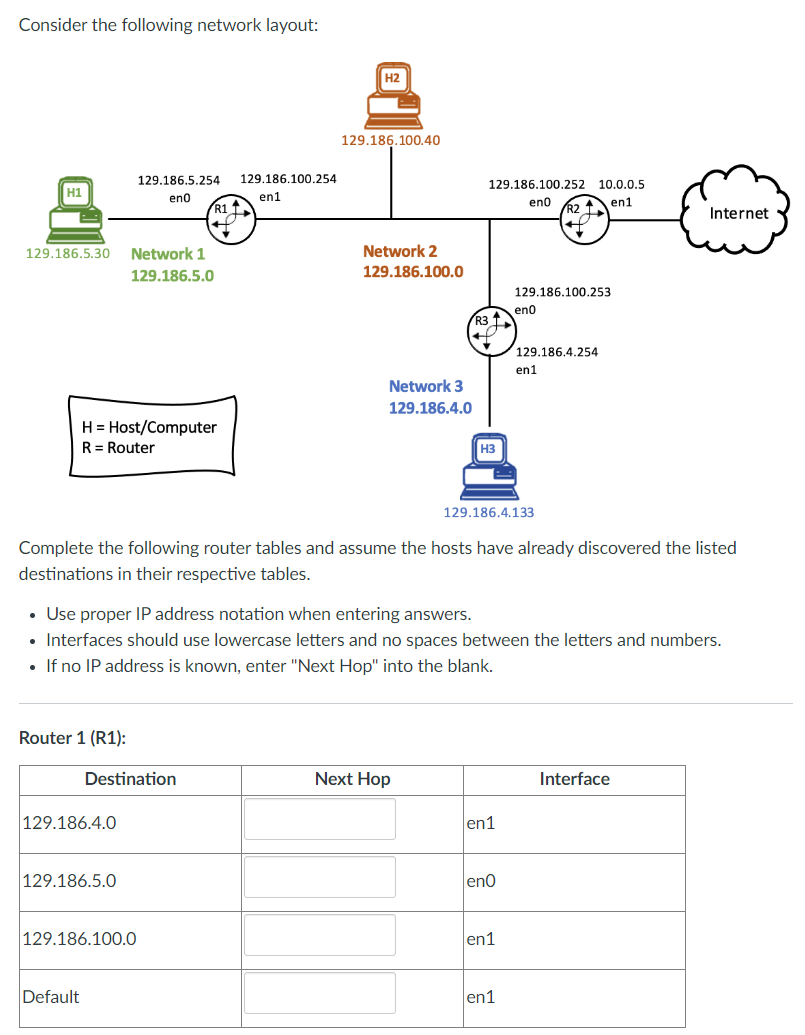 Solved Consider The Following Network Layout Complete The 