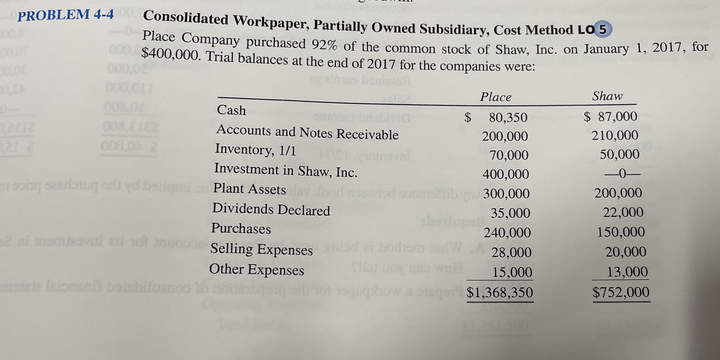 Solved Consolidated Workpaper, Partially Owned Subsidiary, | Chegg.com