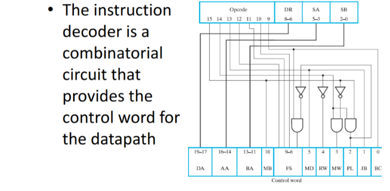 Solved Exercise 3 (30pts) The single cycle computer in | Chegg.com