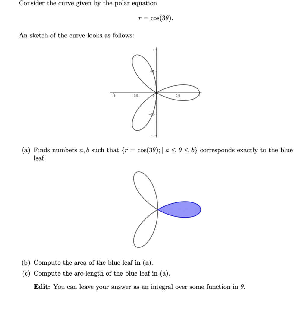 Solved Consider the curve given by the polar equation | Chegg.com