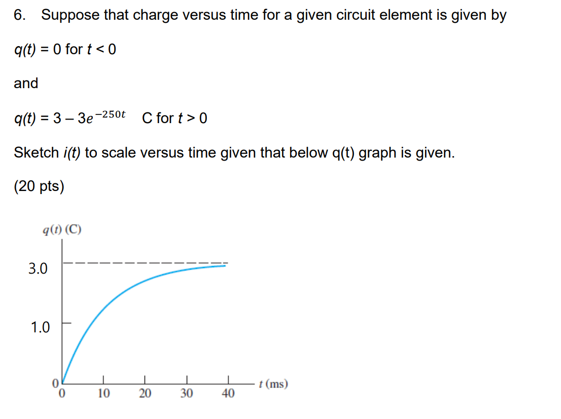 Solved 6. Suppose that charge versus time for a given | Chegg.com