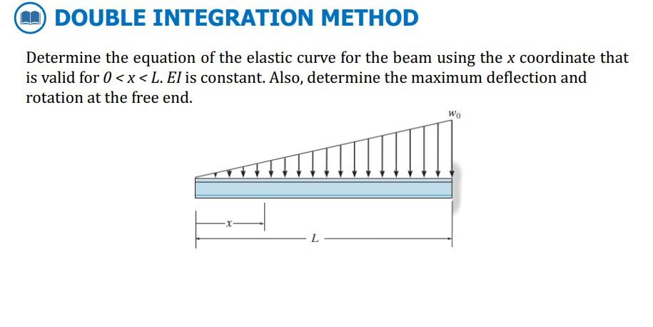 Solved DOUBLE INTEGRATION METHOD Determine the equation of | Chegg.com