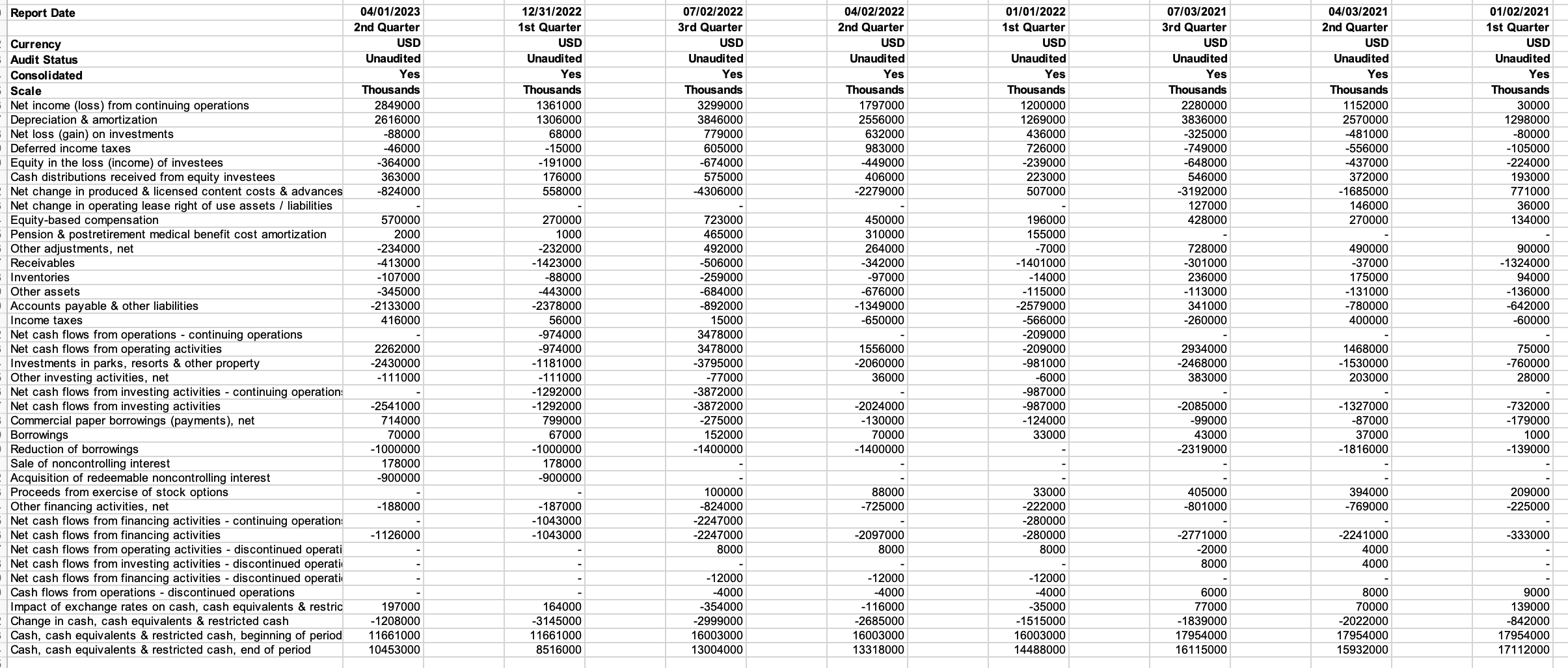 Solved Using the most recent quarter complete the | Chegg.com