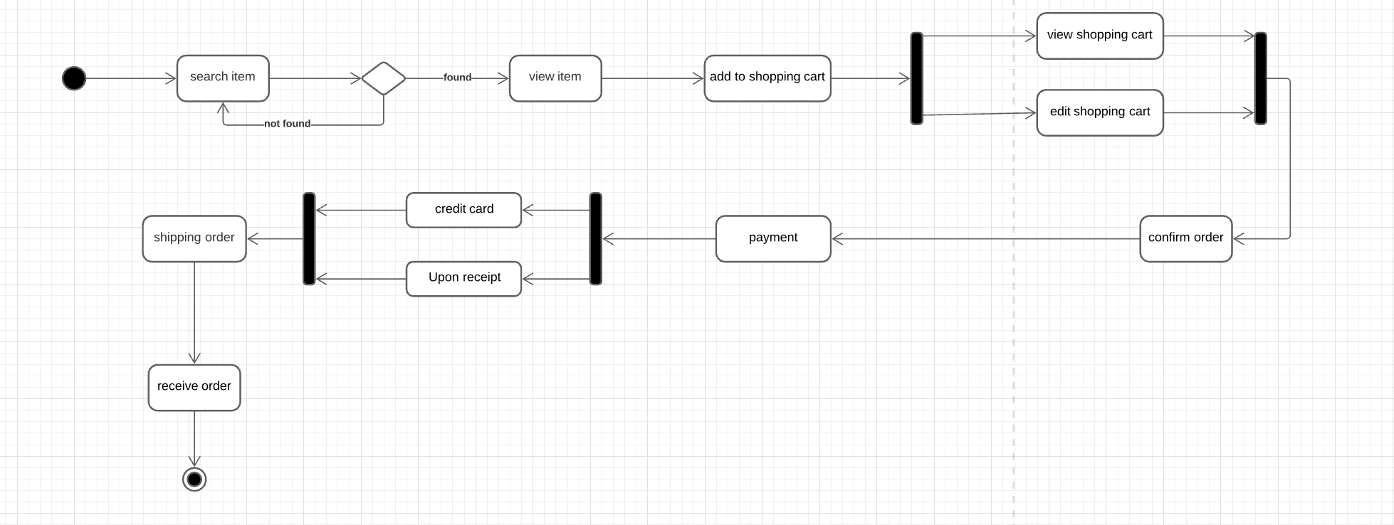 Solved Write a sequence diagrams from the check-out use | Chegg.com