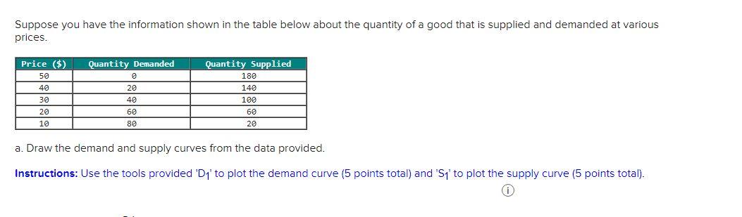 Solved Suppose you have the information shown in the table | Chegg.com