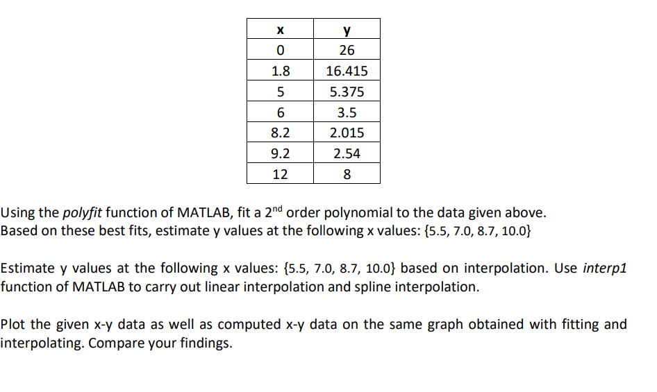 Solved Jsing the polyfit function of MATLAB, fit a 2nd | Chegg.com Solved Jsing the polyfit function of MATLAB, fit a 2nd | Chegg.com