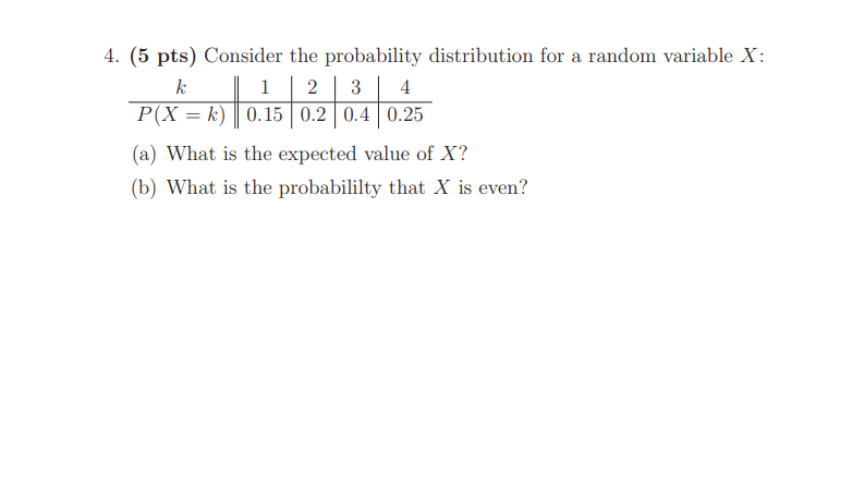 Solved (5 ﻿pts) ﻿Consider the probability distribution for a | Chegg.com