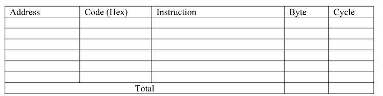 Solved 8051 Assembly Language Programming Fill in the table | Chegg.com