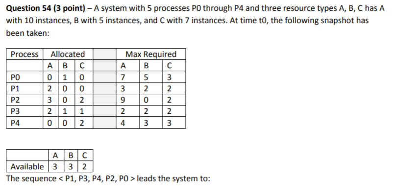 Solved Question 54 (3 point)-A system with 5 processes PO | Chegg.com