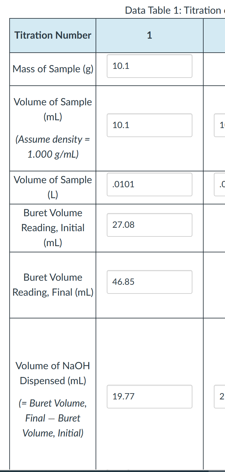 Solved Data Table 1: Titration Titration Number 1 Mass of | Chegg.com