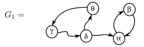 Algorithmic Graph Theory. When Tarjan’s algorithm | Chegg.com