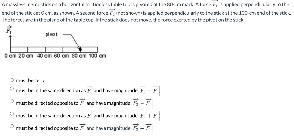 Solved A massless meter stick on a horizontal frictionless | Chegg.com
