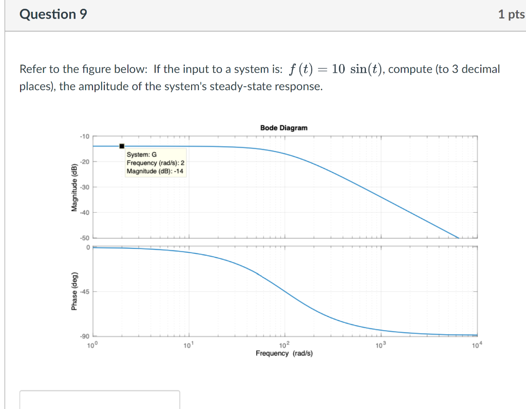 Solved Refer to the figure below: If the input to a system | Chegg.com