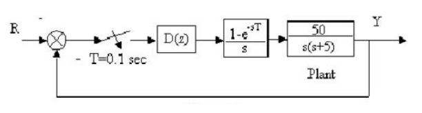 For The Given System Design A Continuous Time Pid