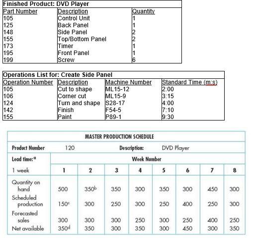 Solved Required: Please calculate how many side panels | Chegg.com